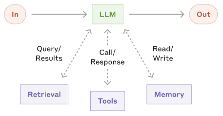 Generative AI Development Strategies and Patterns · 🐾 🛖 🐾